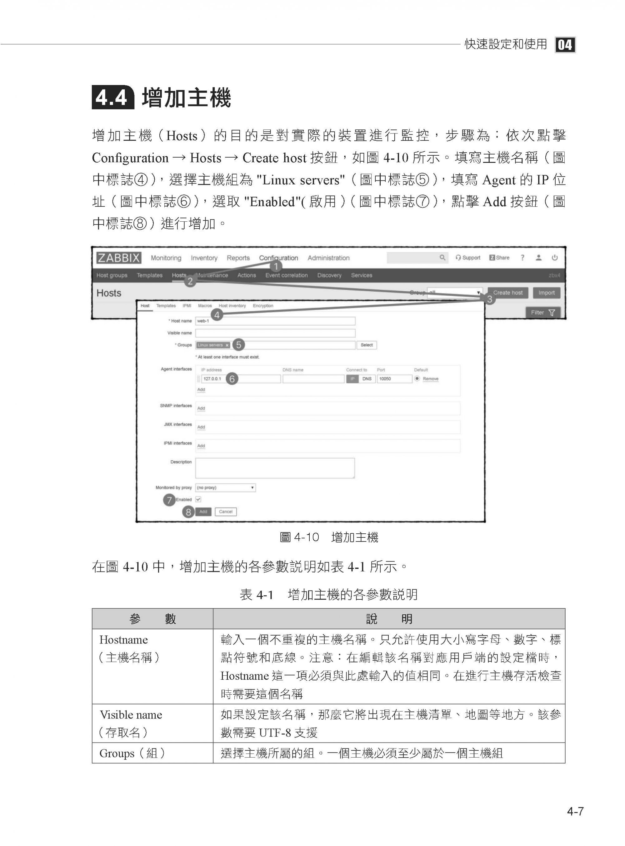 下世代超前佈署：用 Zabbix全面監管巨量伺服器 DM2036 | 深智數位股份有限公司