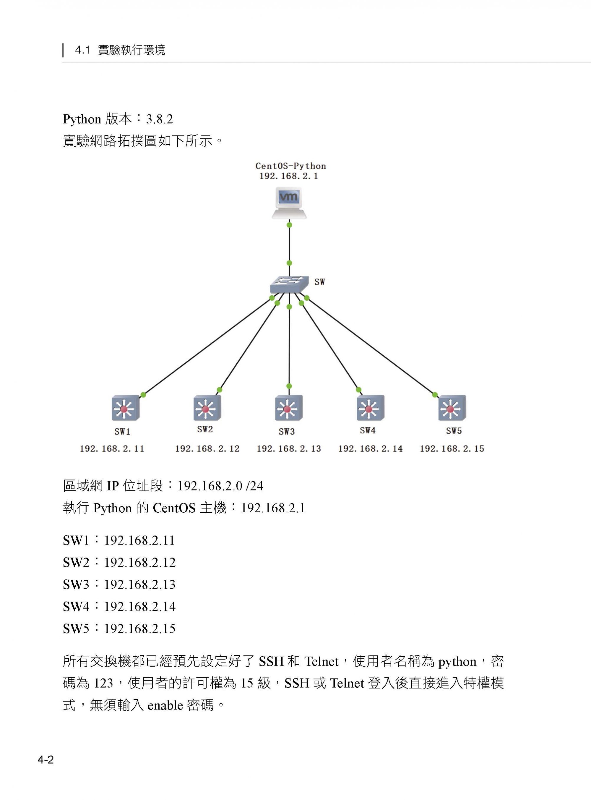 網管大殺器：用Python精控企業IT架構 DM2108 | 深智數位股份有限公司