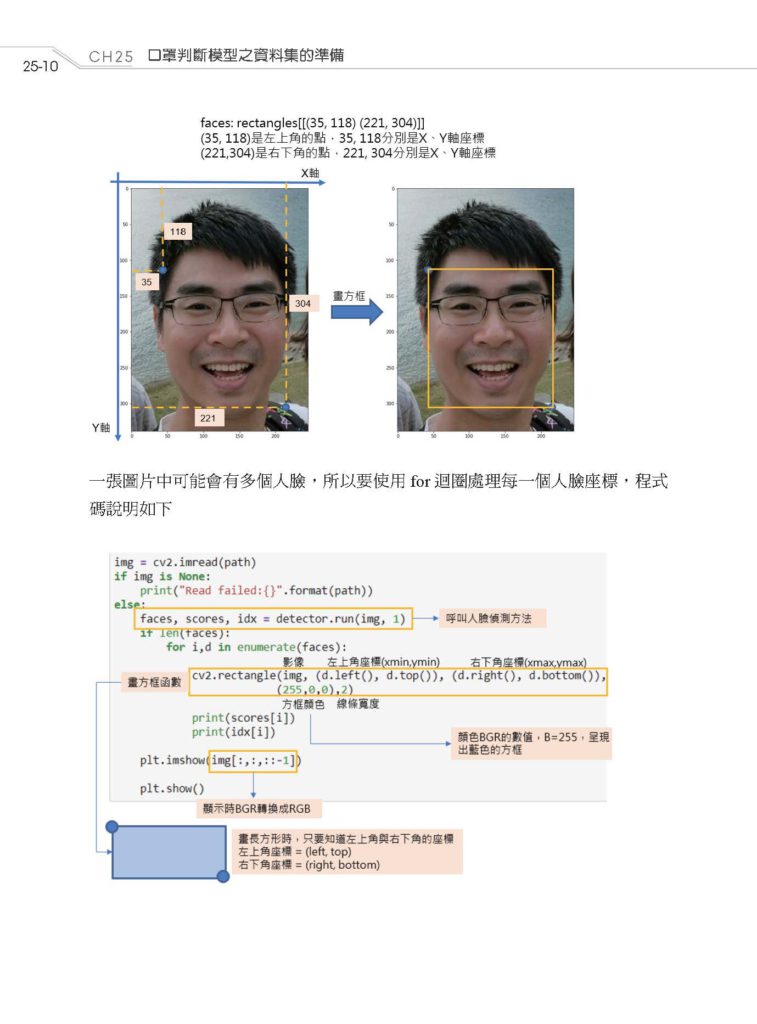 AI影像深度學習啟蒙 : 用python進行人臉口罩識別 DM2156 | 深智數位股份有限公司