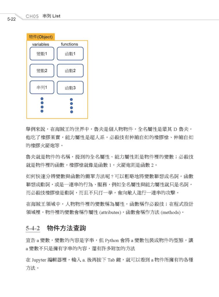 AI影像深度學習啟蒙 : 用python進行人臉口罩識別 DM2156 | 深智數位股份有限公司