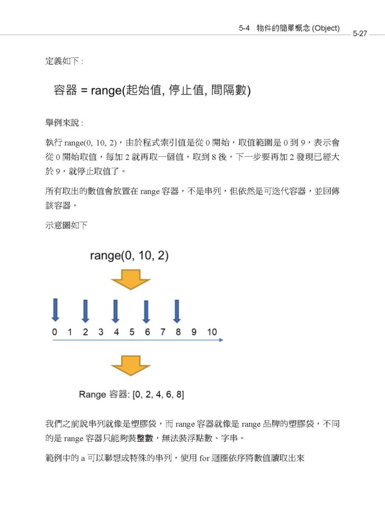 AI影像深度學習啟蒙 : 用python進行人臉口罩識別 DM2156 | 深智數位股份有限公司