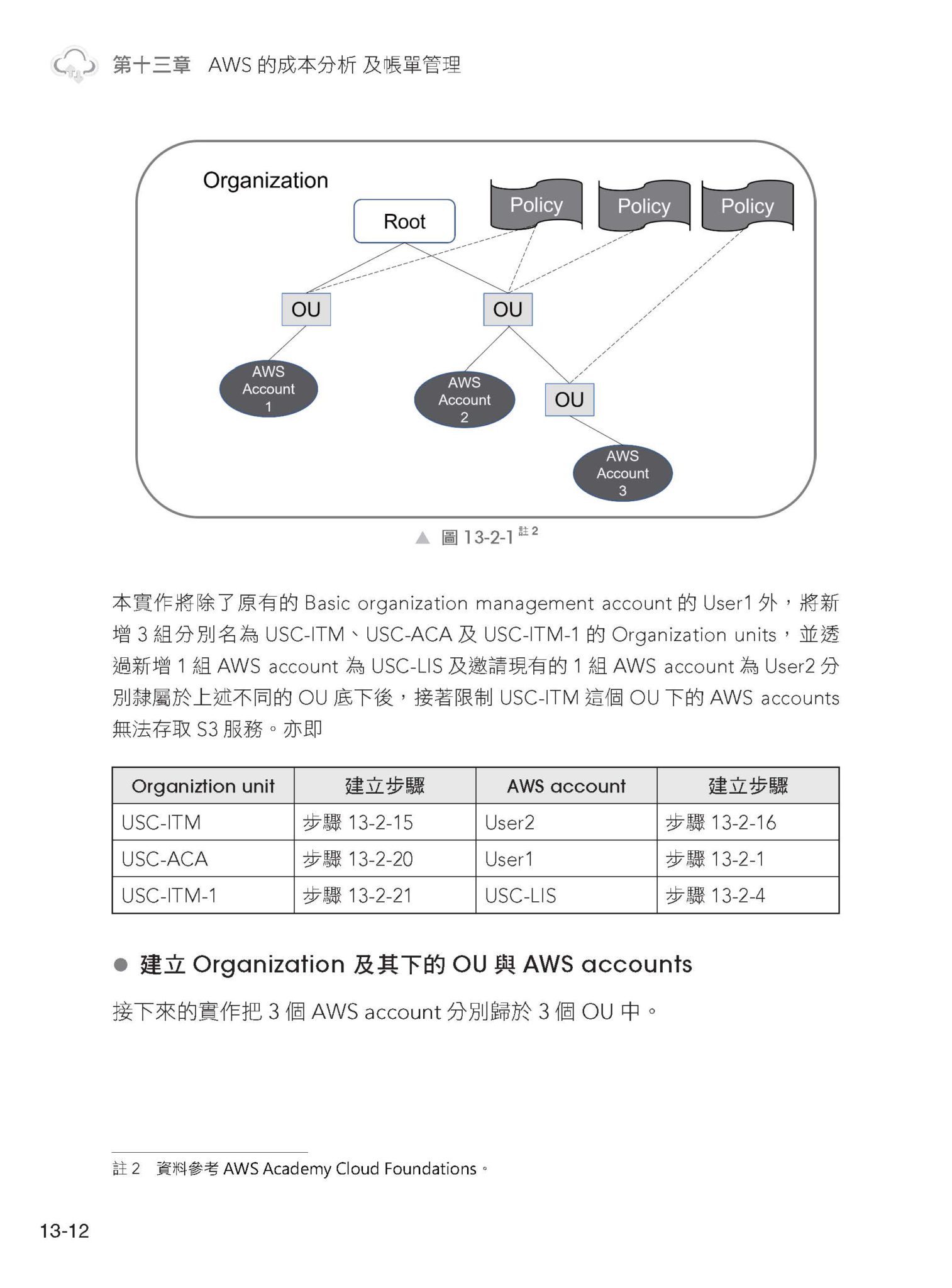 實戰AWS雲計算-基礎篇DM2222 | 深智數位股份有限公司