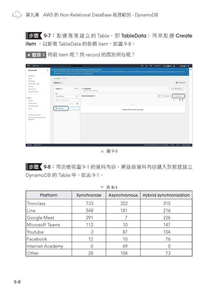 實戰AWS雲計算-基礎篇DM2222 | 深智數位股份有限公司