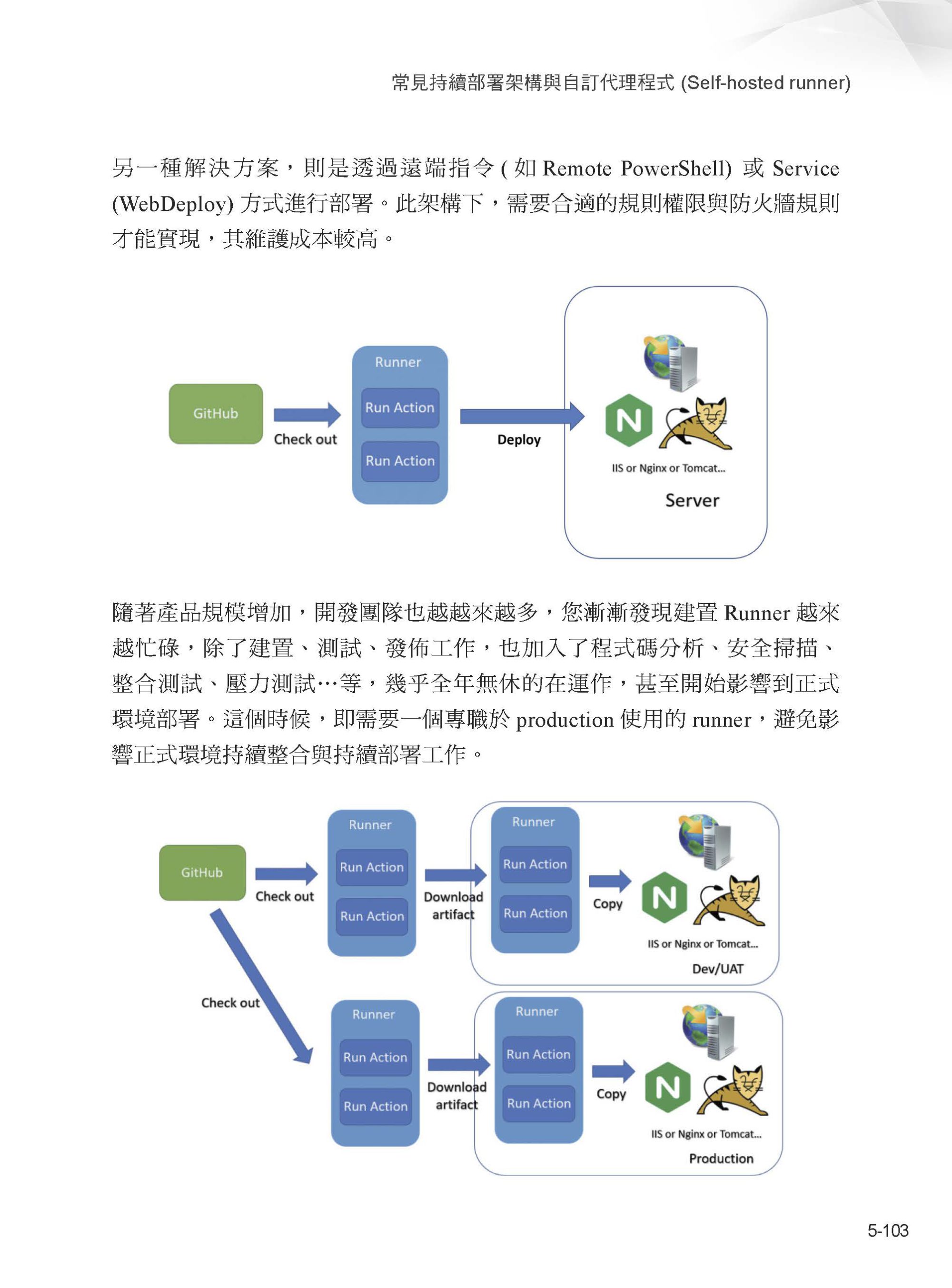 動手學GitHub！現代人不能不知道的協同合作平台 DM2236 | 深智數位股份有限公司