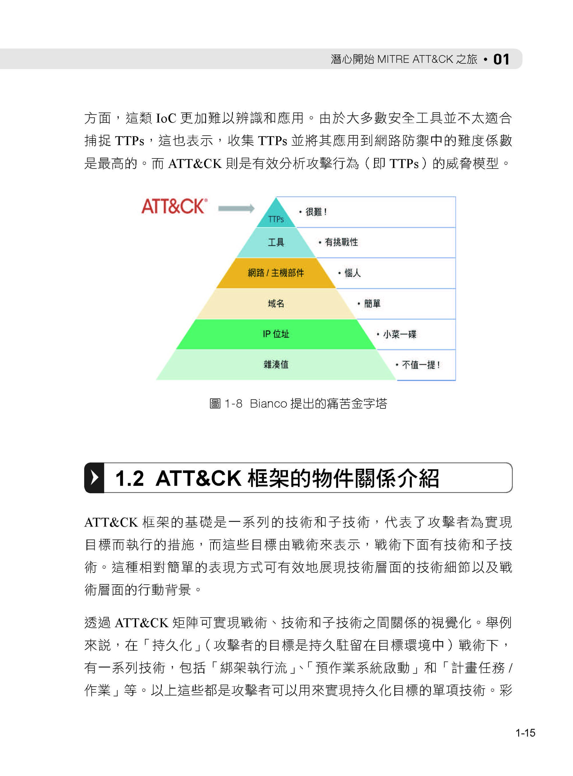 戰術+技術+程序 – ATT＆CK框架無差別學習DM2243 | 深智數位股份有限公司