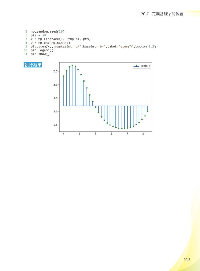 Python資料視覺化從2d到3d使用matplotlib實作 王者歸來(全彩印刷) Dm2343 深智數位股份有限公司