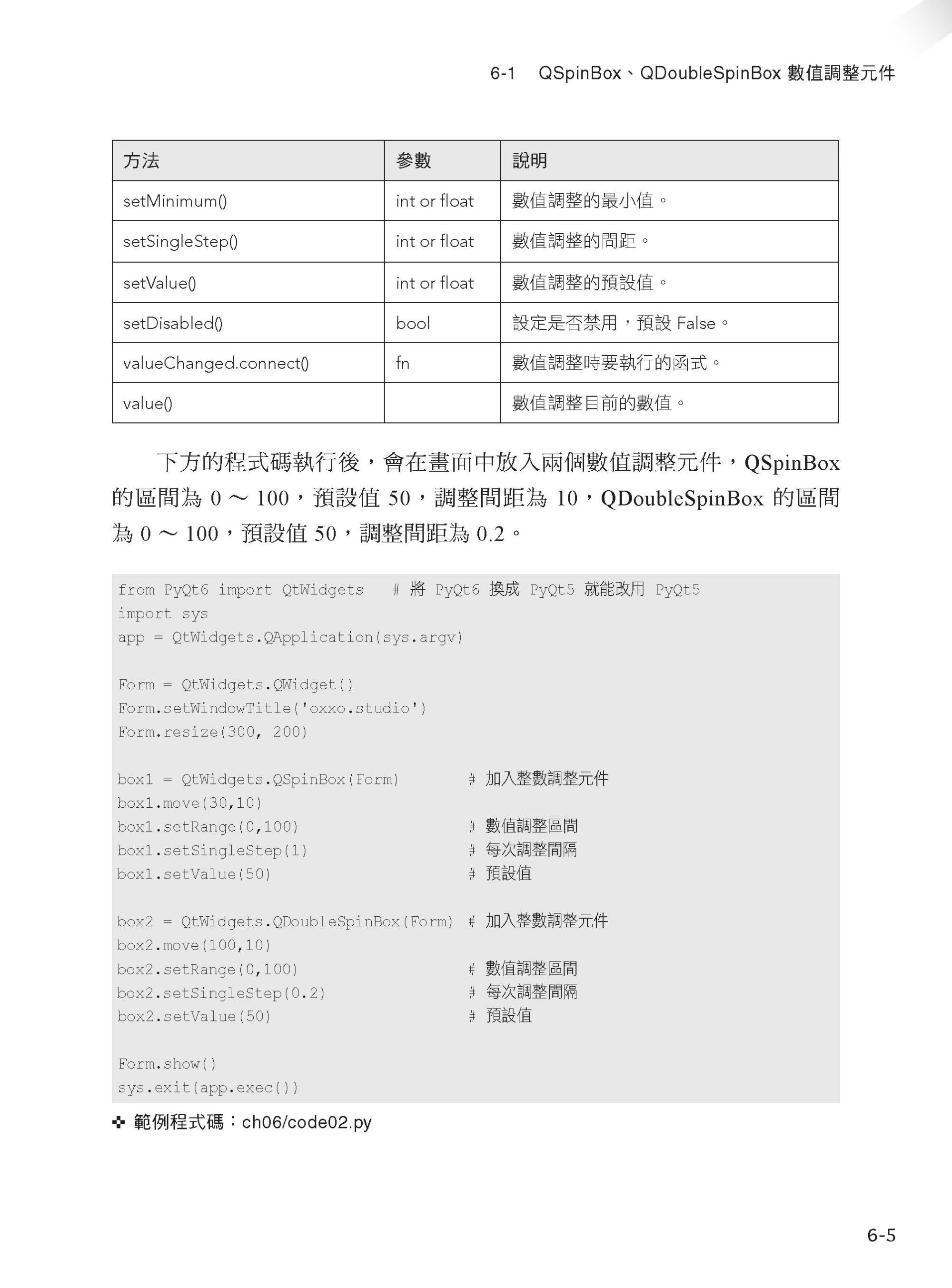 一本精通 – PyQt5 & PyQt6 軟體介面開發 DM2345 | 深智數位股份有限公司
