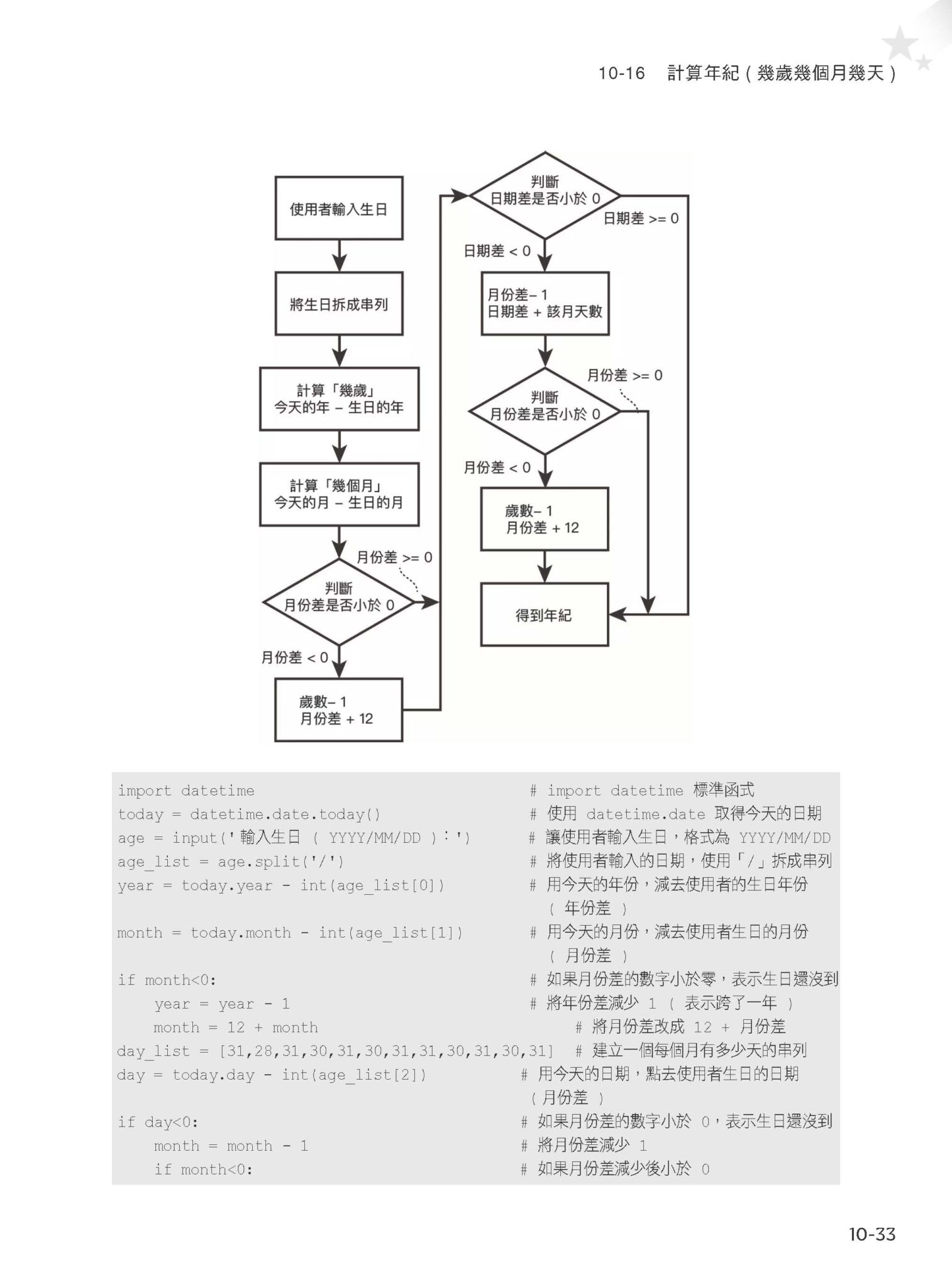 一本精通 Python 範例應用大全：python 詳細語法教學 And 100 個 Python 範例 Dm2350 深智數位股份有限公司 2821