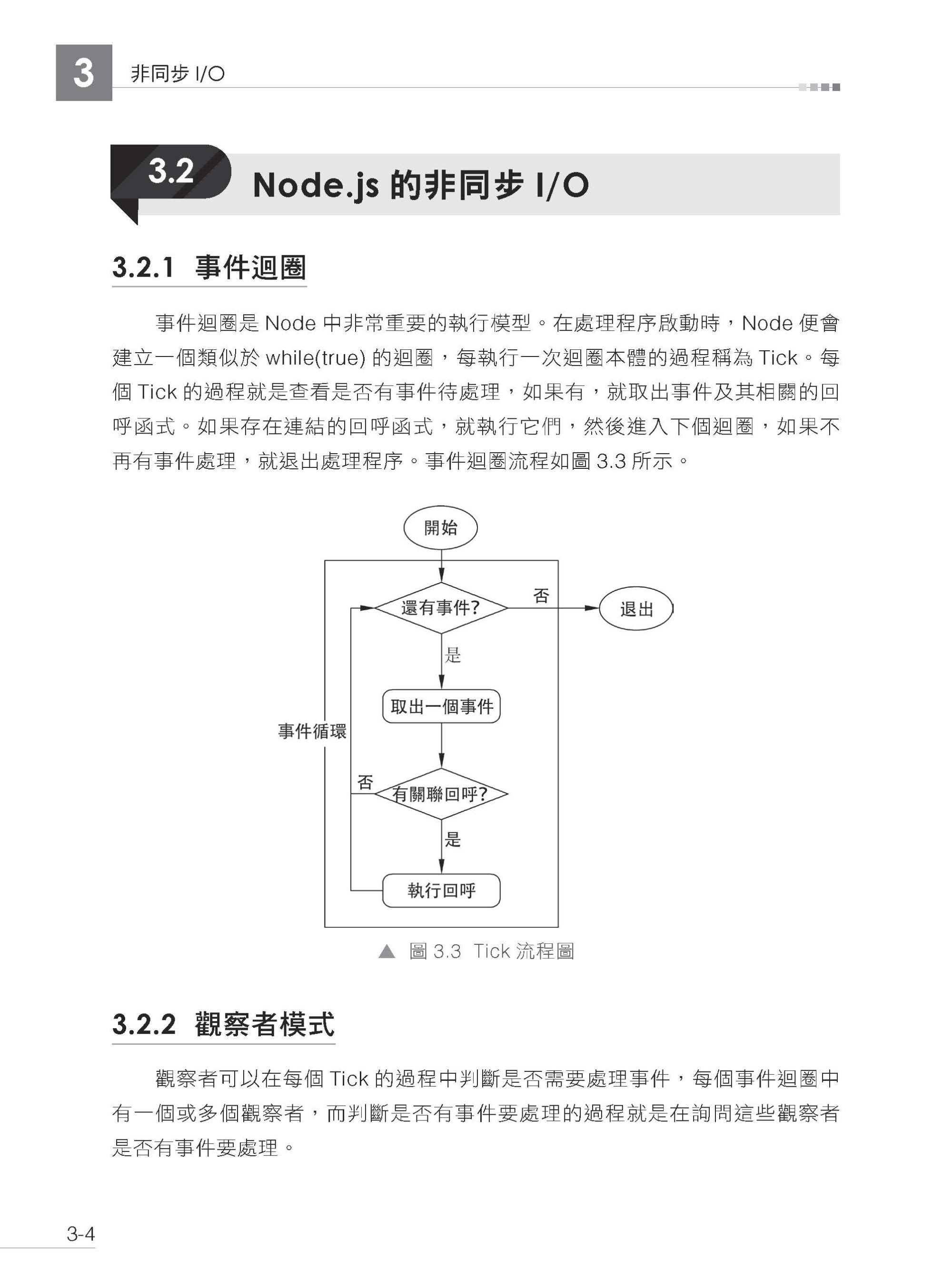 第一名的網站開發 – Node.js全端高手昇華之路 DM2354 | 深智數位股份有限公司