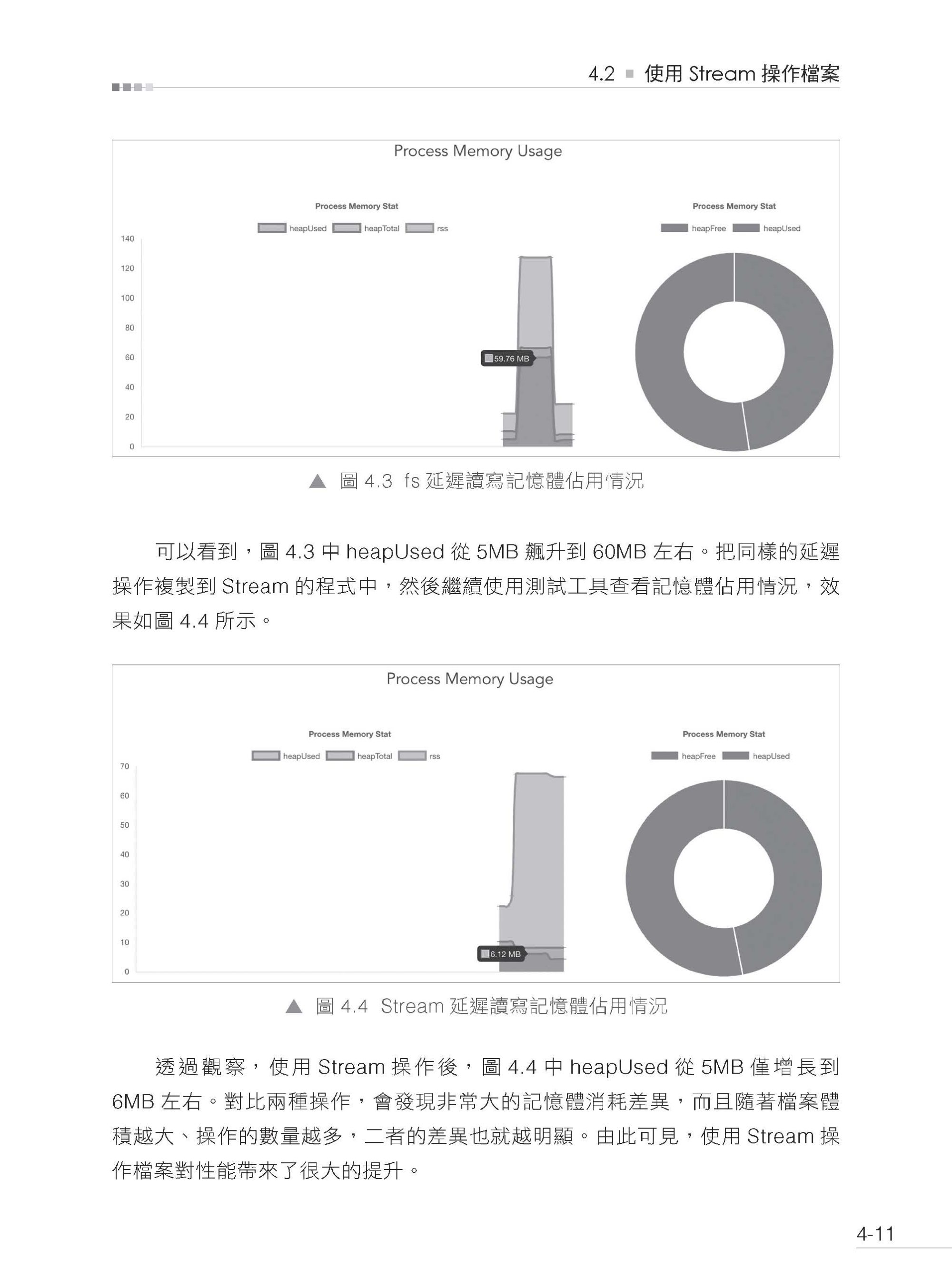 第一名的網站開發 – Node.js全端高手昇華之路 DM2354 | 深智數位股份有限公司