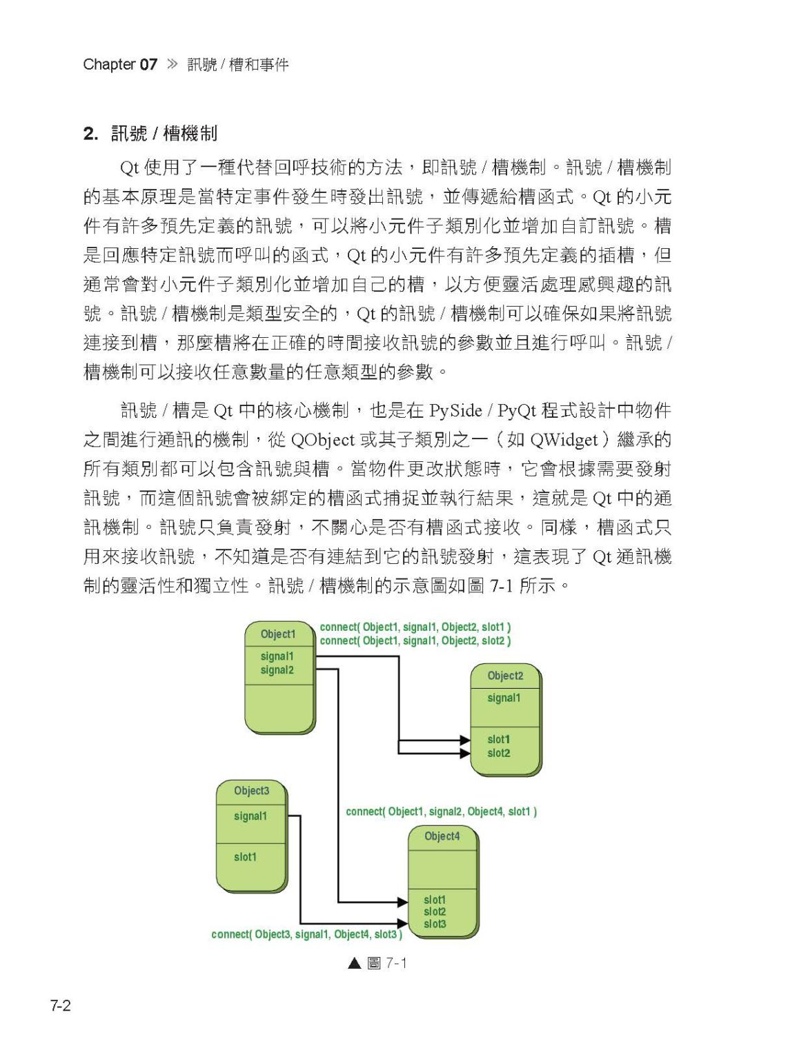 Python精解實例 – PySide 6/PyQt 6強大開發親身體驗 DM2365 | 深智數位股份有限公司