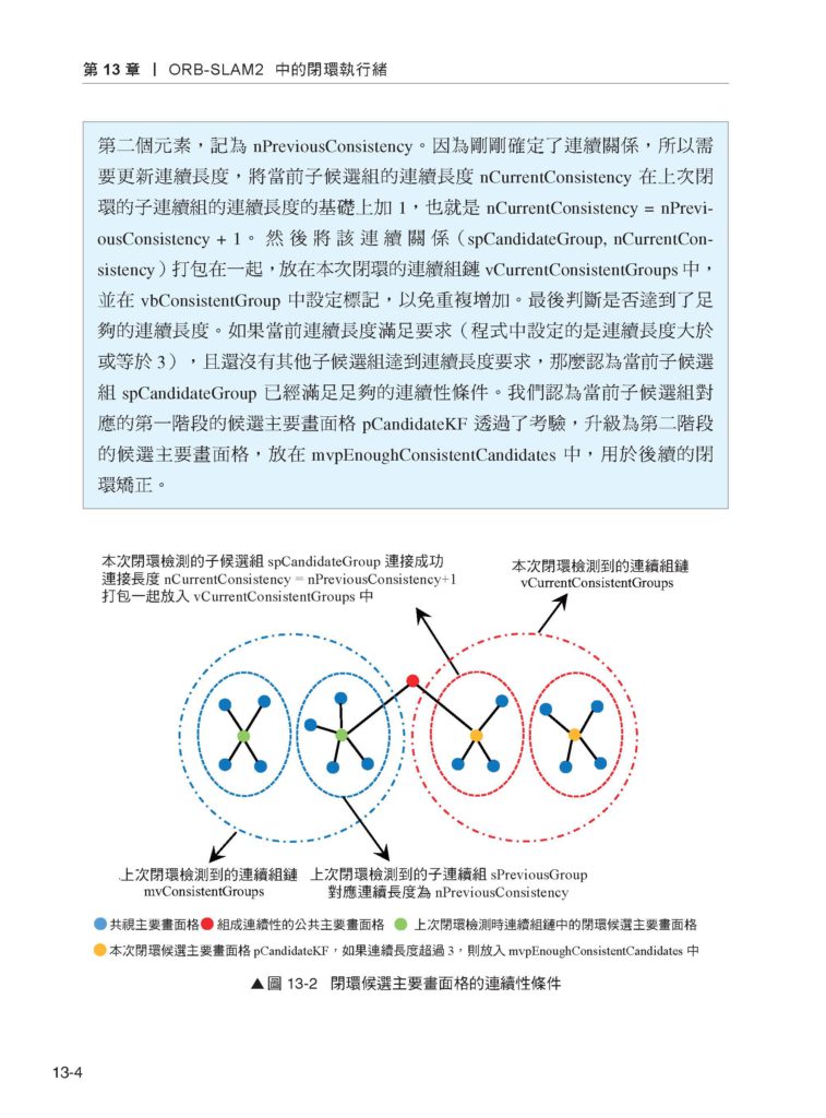 視覺慣性SLAM實作 – 原始程式剖析真正讀懂理論 DM2364 | 深智數位股份有限公司