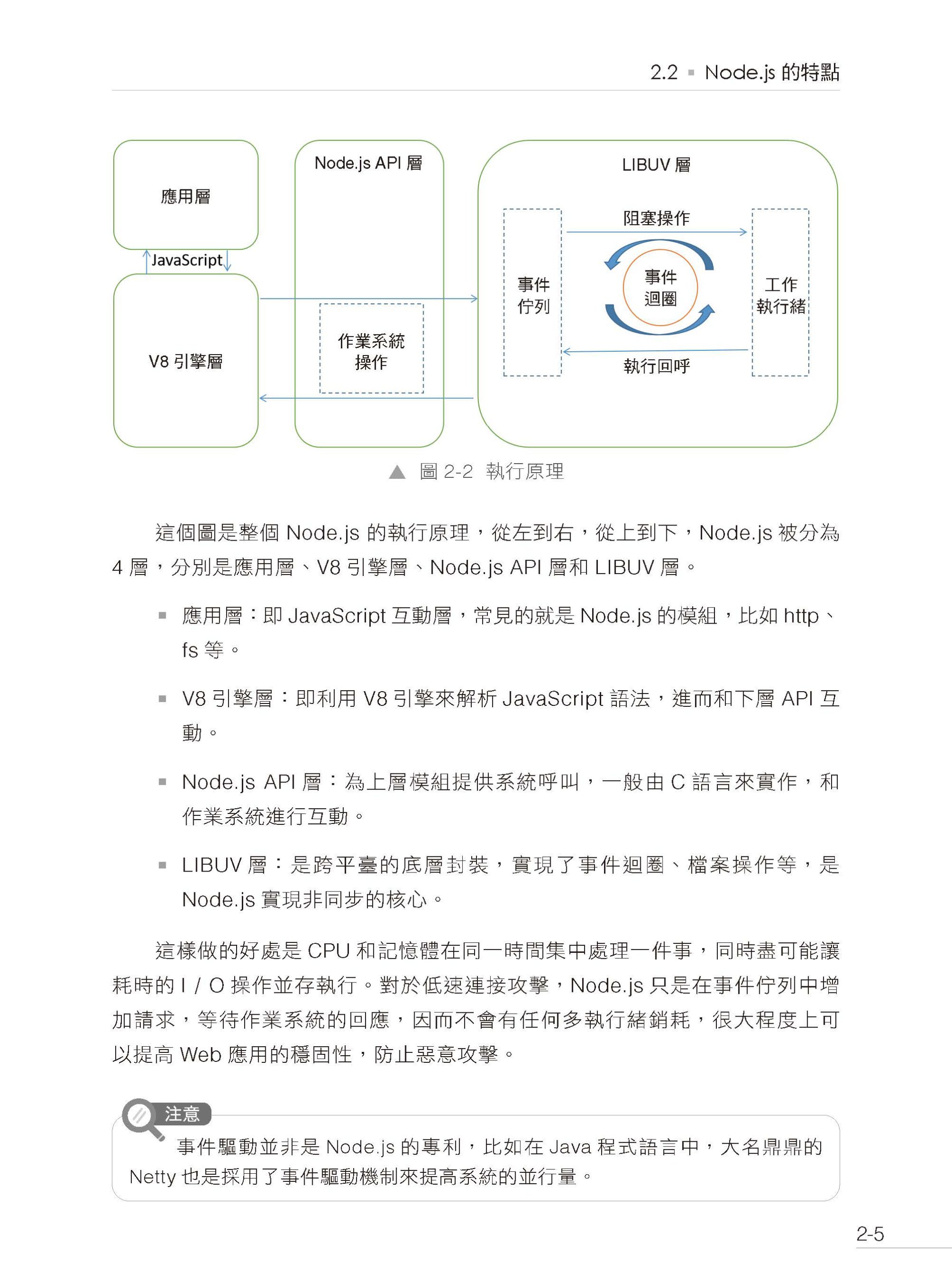 大神養成術 – Node.js＋Express+MongoDB＋Vue.js全端實作現場 DM2366 | 深智數位股份有限公司