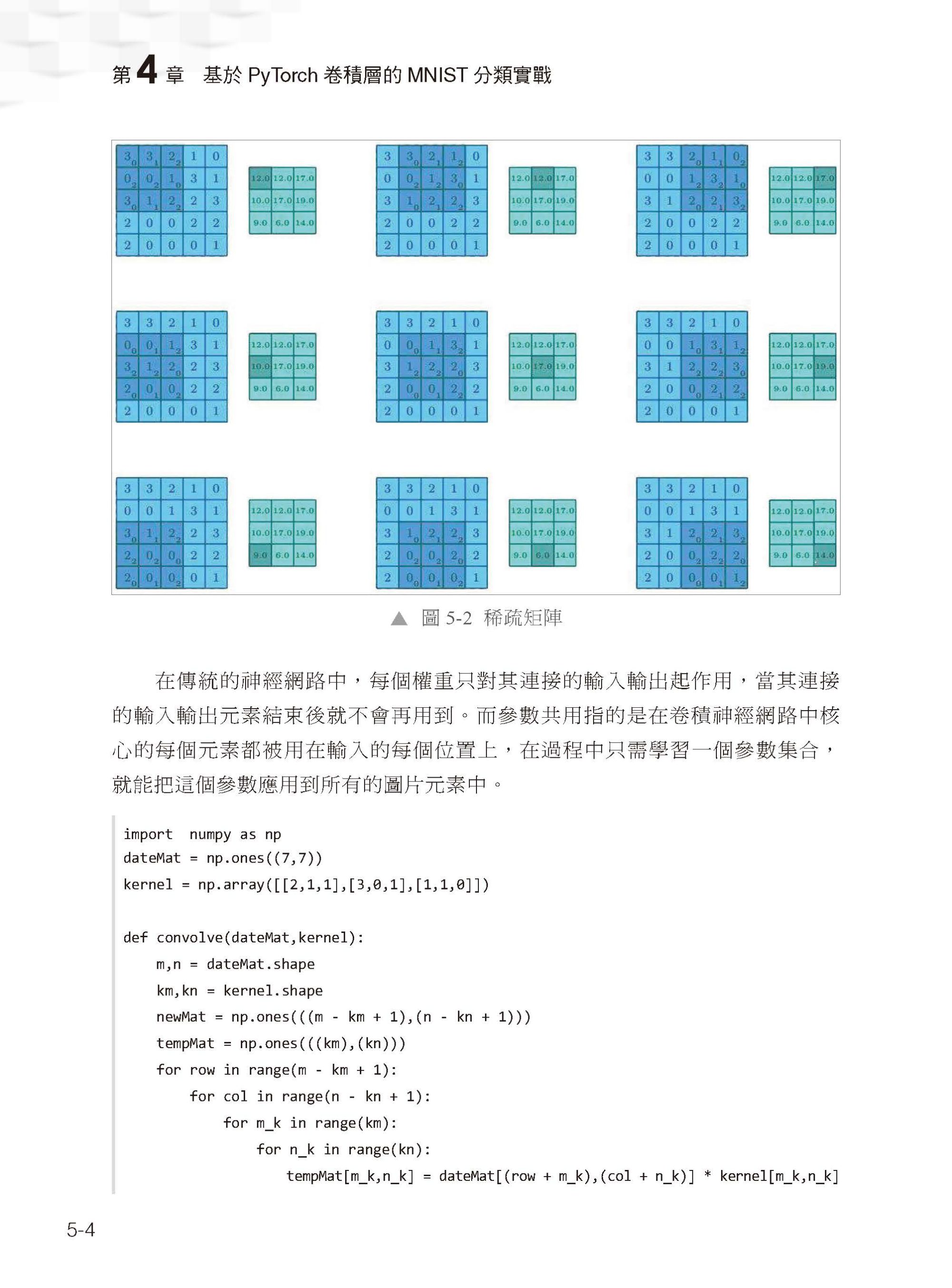 新範式來臨 – 用PyTorch了解LLM開發微調ChatGLM全過程DM2423 | 深智數位股份有限公司