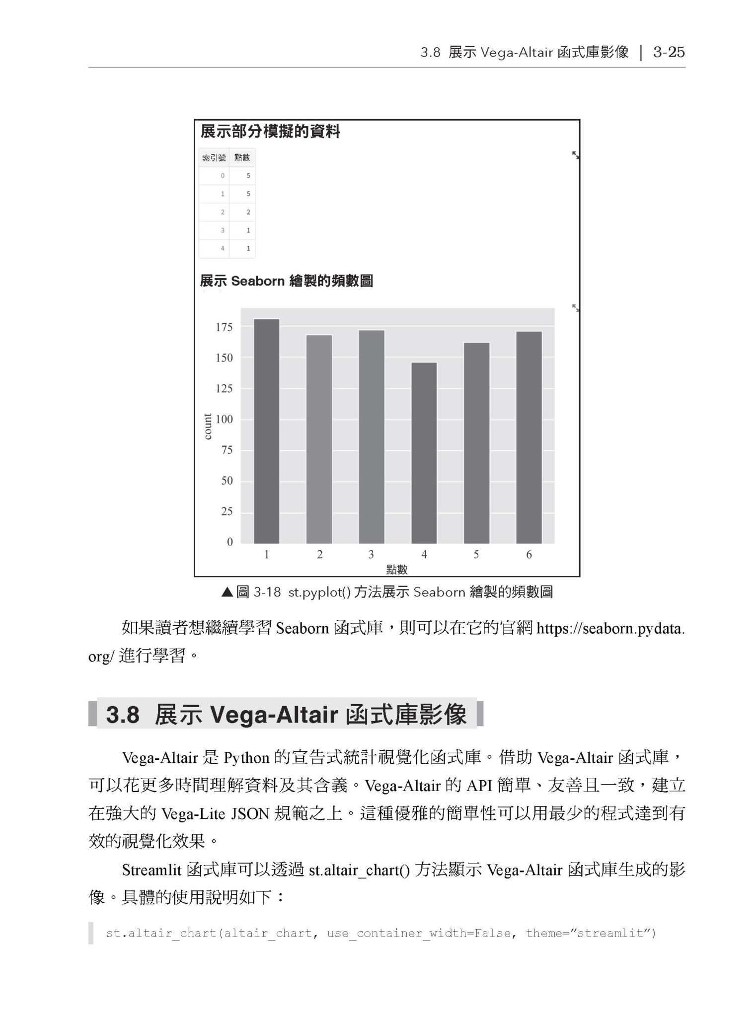 輕量又漂亮的Python Web框架 – Streamlit AI時代非學不可DM2462 | 深智數位股份有限公司
