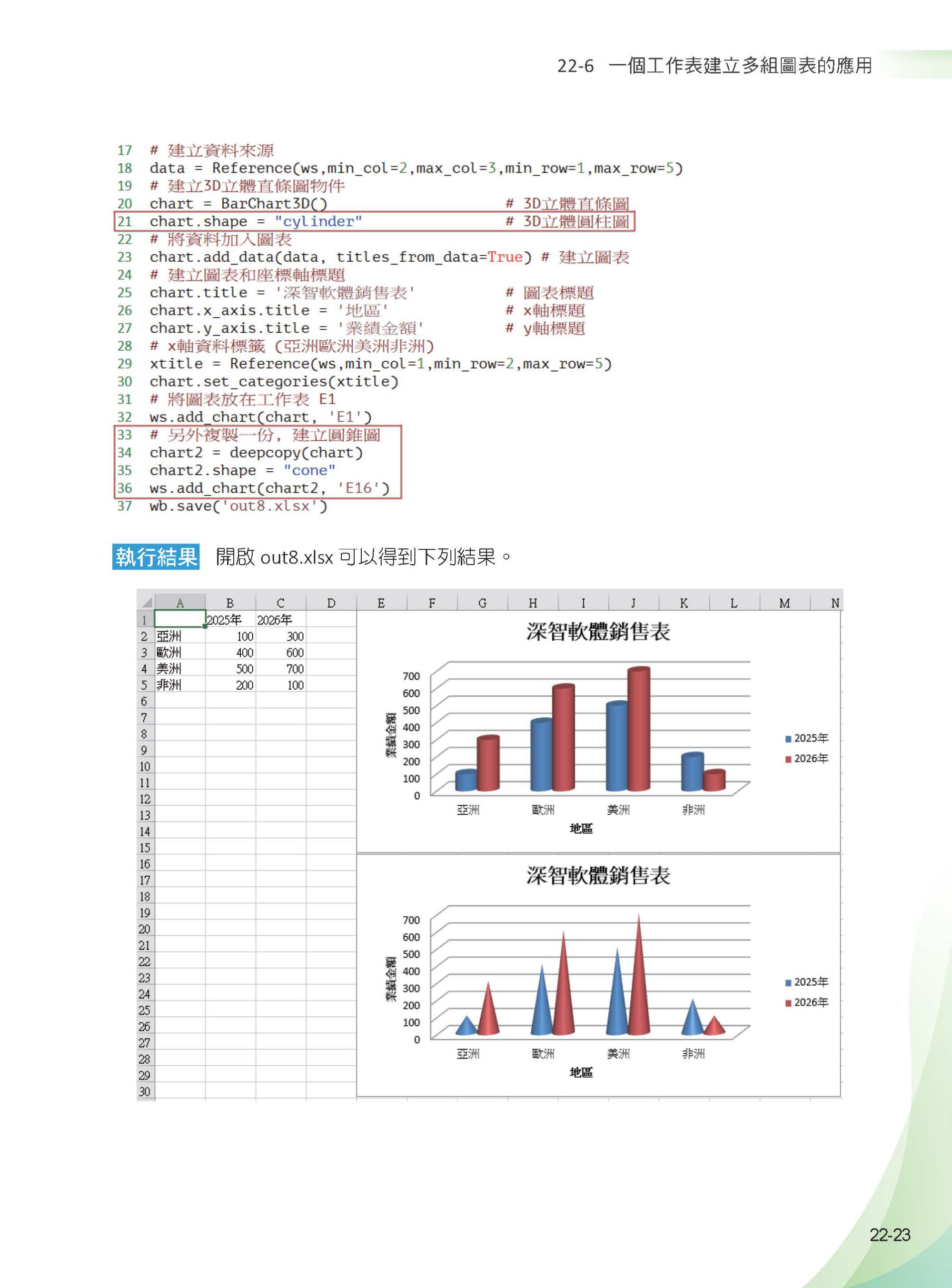 Python x AI辦公室作業自動化:Word、Excel、PowerPoint、PDF、CSV、Pandas-多執行緒、排程、藝術二維碼、短網址、電子郵件、爬蟲DM2466 | 深智數位 ...