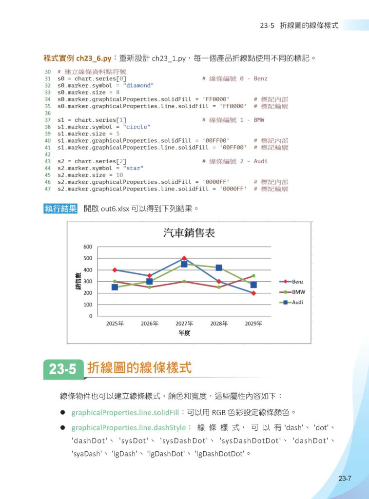 Python x AI辦公室作業自動化:Word、Excel、PowerPoint、PDF、CSV、Pandas-多執行緒、排程、藝術二維碼、短網址、電子郵件、爬蟲DM2466 | 深智數位 ...