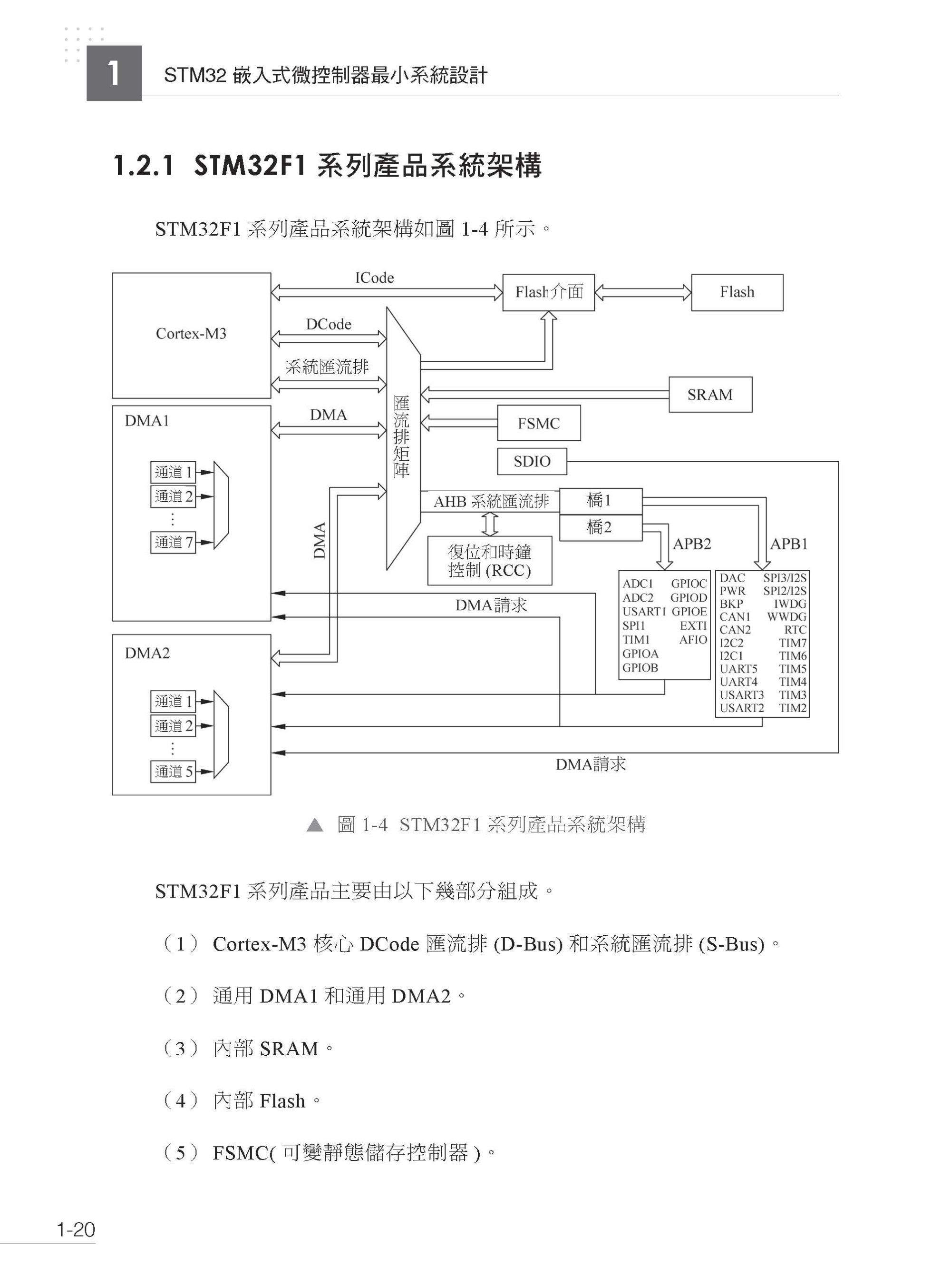 高速省電CPU的未來 – STM32F103嵌入式Arm系統專案實作DM2481 | 深智數位股份有限公司