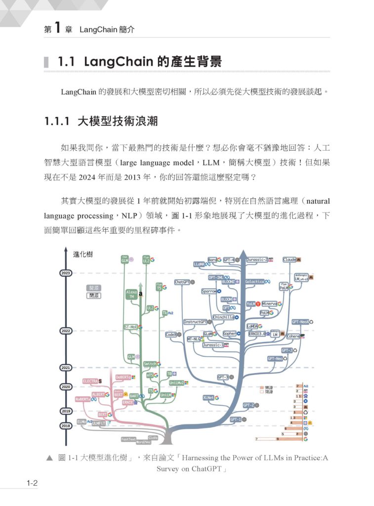 你的第一本智慧體AI書 – LangChain開發全方位手冊DM2505 | 深智數位股份有限公司